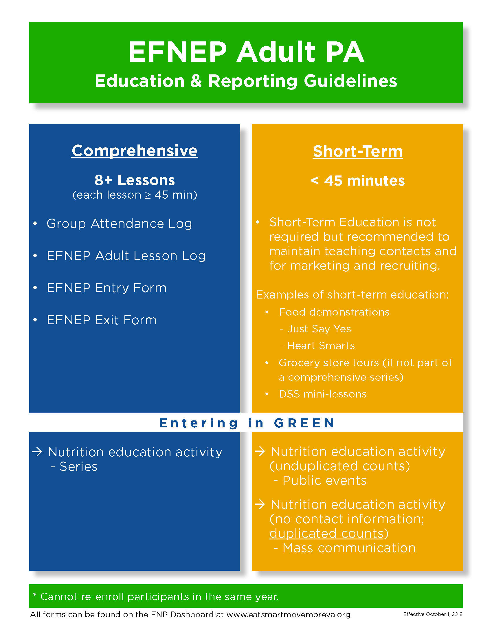 EFNEP Adult PA Guidelines | Virginia Family Nutrition Program
