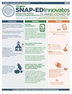 FNP Reports | Virginia Family Nutrition Program